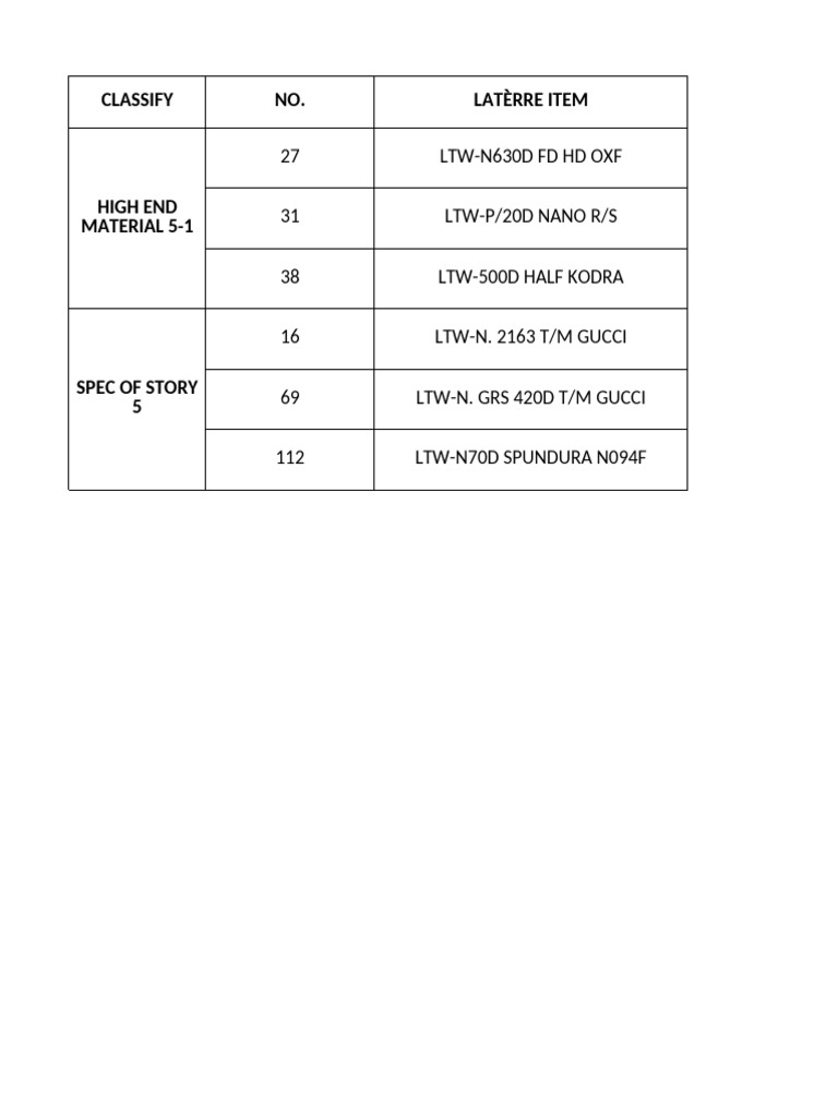 High-End Material Specifications List | PDF