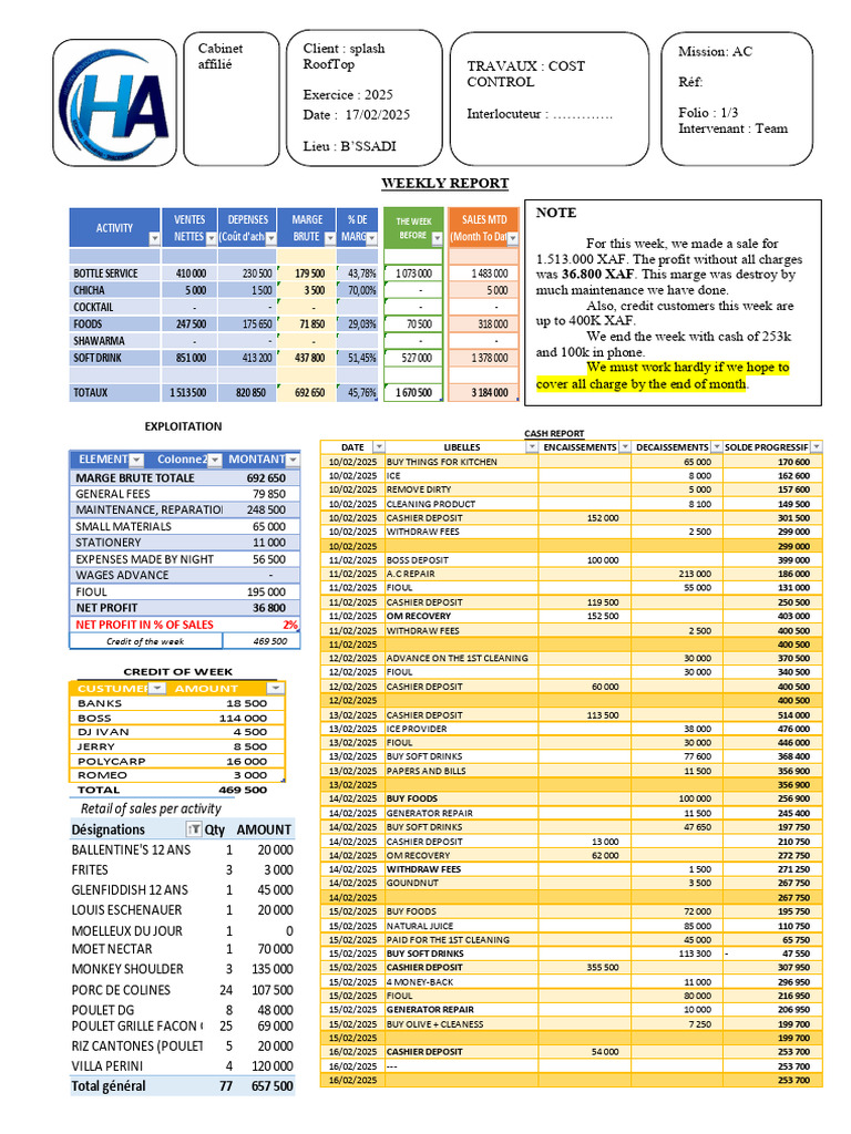 SPLASH - Weekly Report 02.16 | PDF