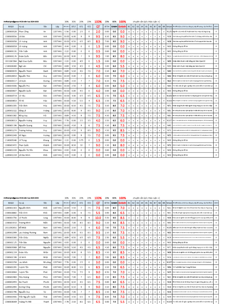 Artificial Intelligence Transcript | PDF