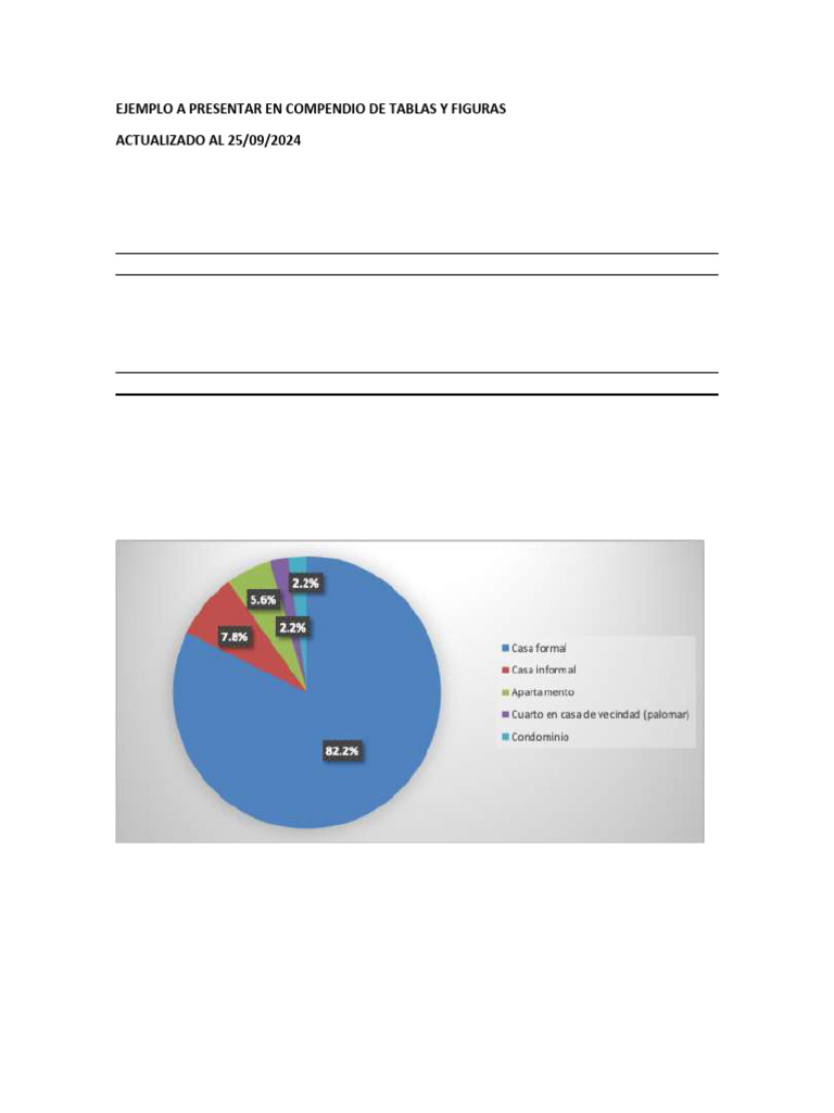 EJEMPLO ACTUALIZADO DE TABLAS Y FIGURAS (1) | PDF