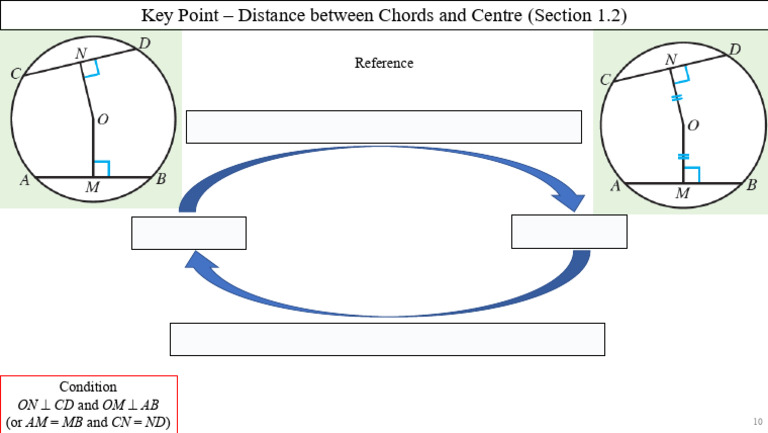 Distance Between Chords and Center | PDF