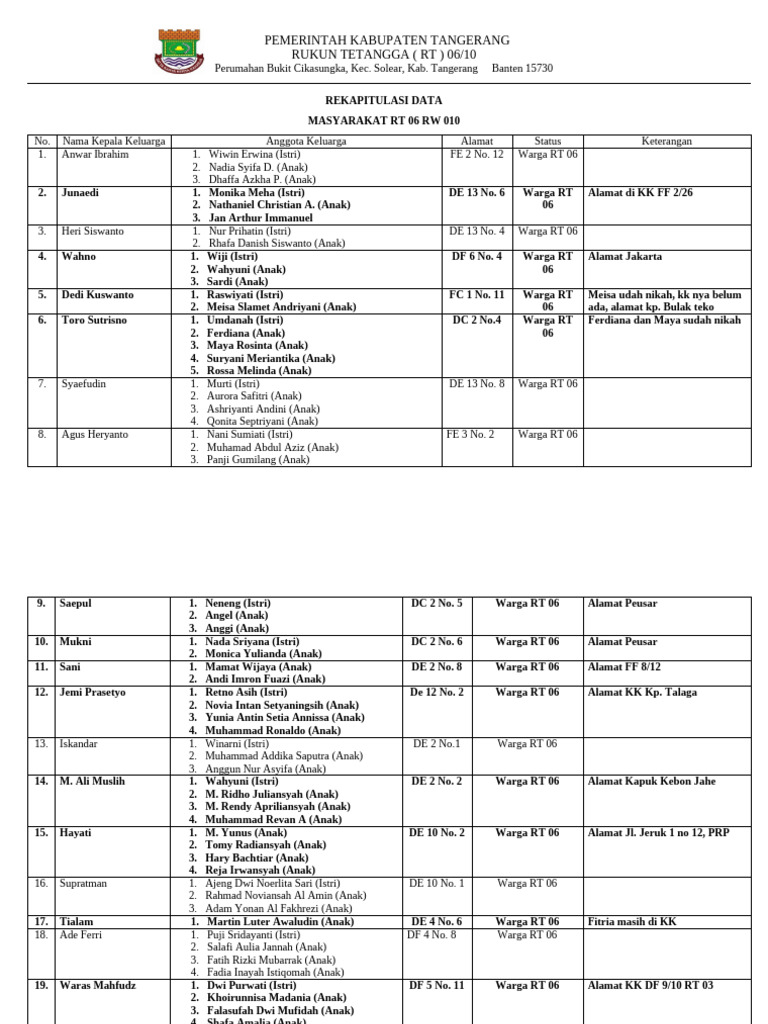 Rekapitulasi Data KK RT 06-1 | PDF