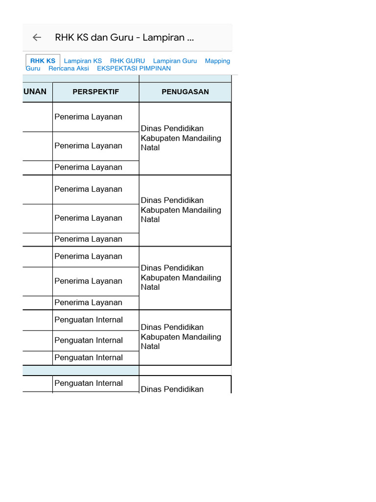 RHK KS Dan Guru - Lampiran Baru - XLSX - Google Drive | PDF