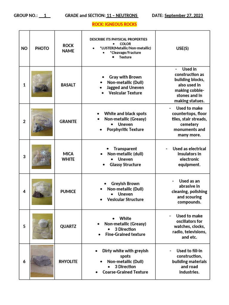 ROCK Activity Sheet FINAL | PDF | Rock (Geology) | Petrology
