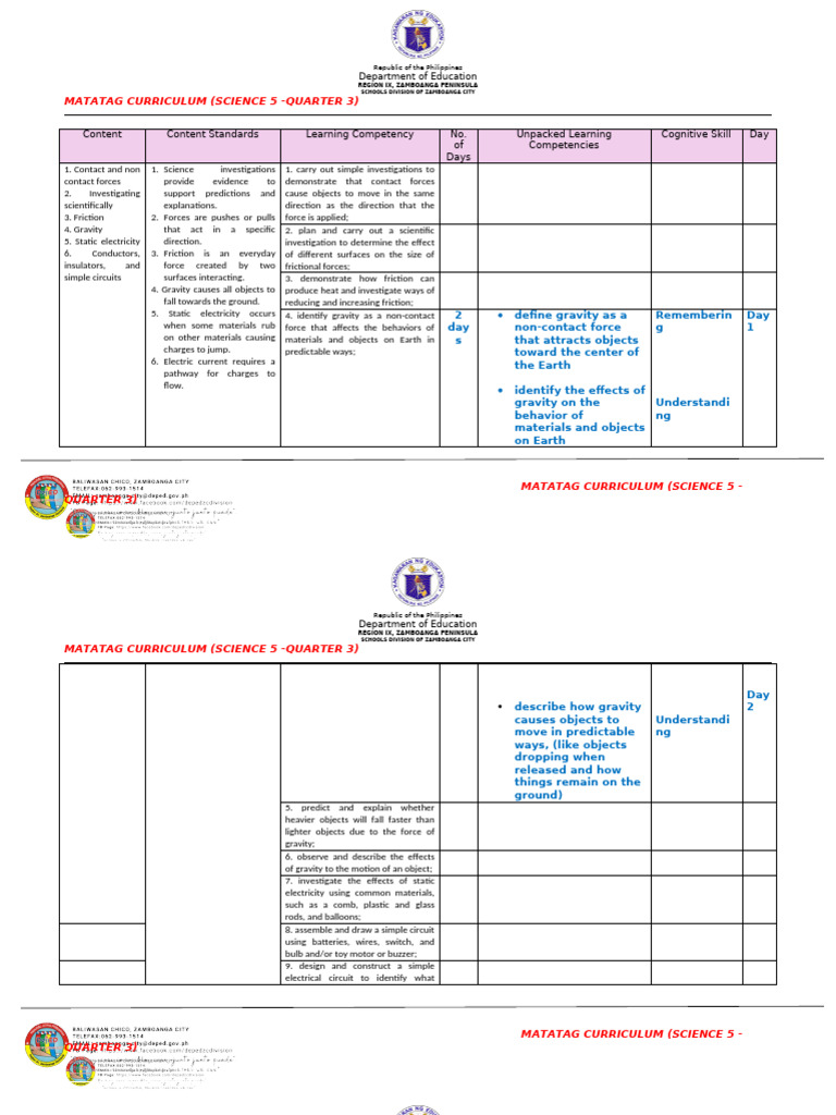 #5 Unpacked-LCs-template - G5 - Q3 | PDF | Force | Electricity