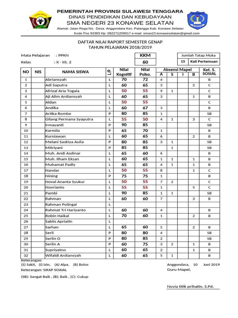 Daftar Nilai Raport PPKN SMA 23 Konawe | PDF