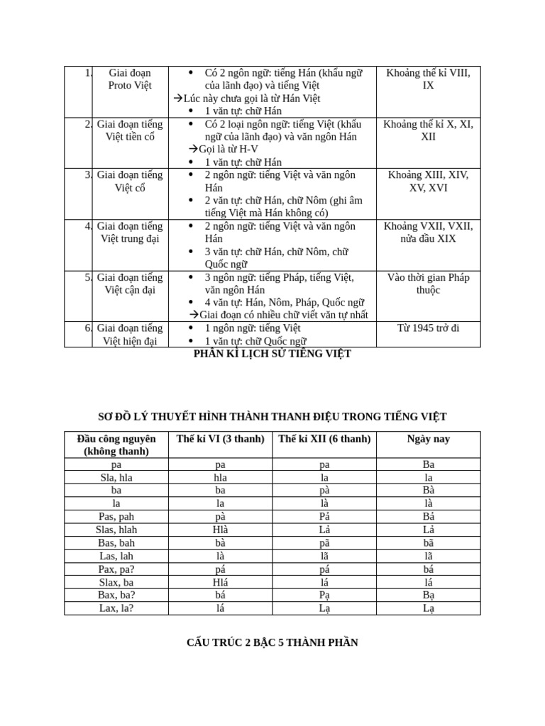 giữa kì NMVN | PDF