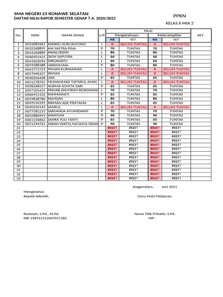 Daftar Nilai Rapor Semester Genap 20-21 (X-MIA 2) | PDF