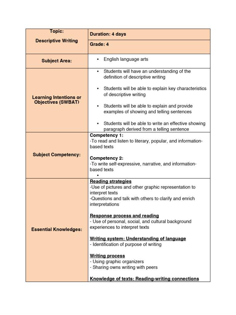 Descriptive Writing Unit | PDF | Senses | Linguistics