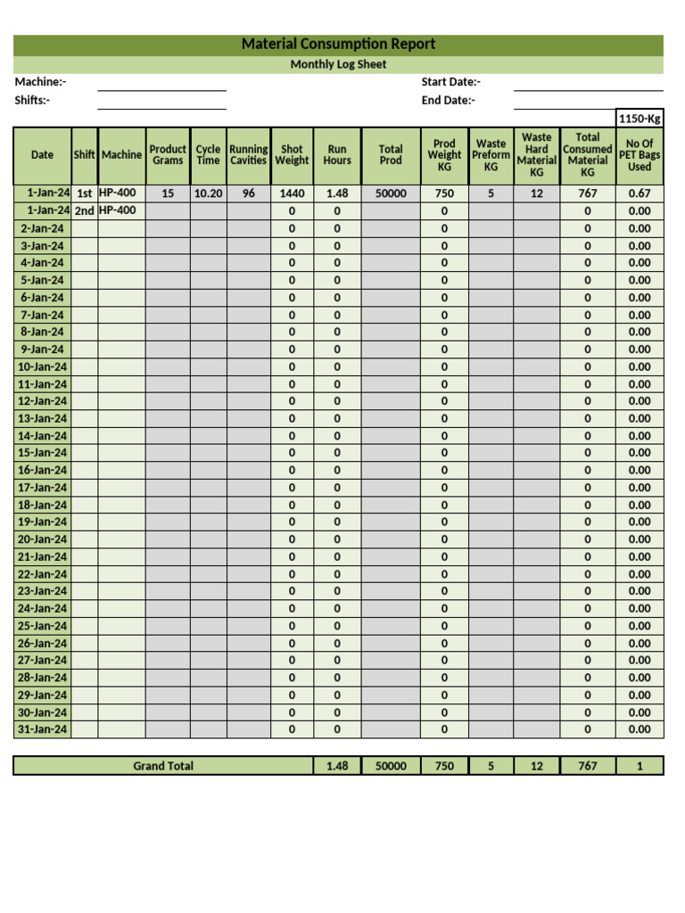 Material Consumption Report Monthly Iraq | PDF | Economy And The ...