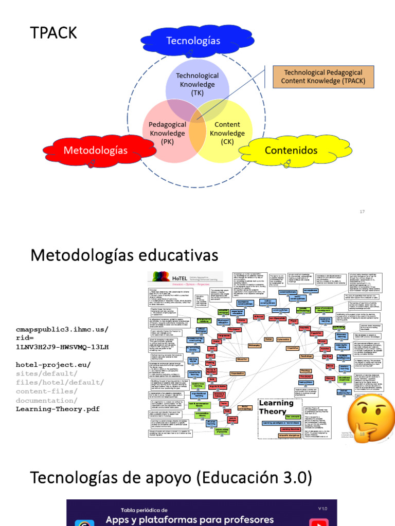 El Modelo TPACK | PDF | Comunicación humana | Aprendizaje