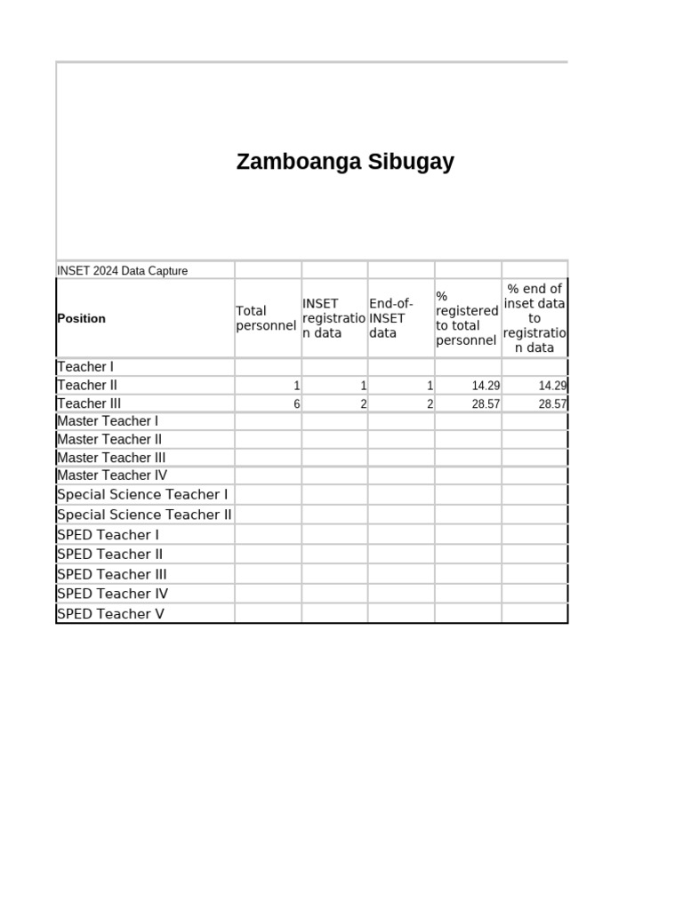 INSET 2024 Personnel Data | PDF