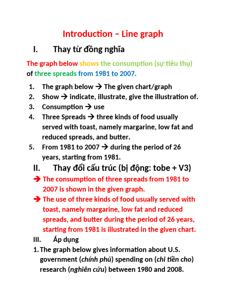 Introduction - Line Graph | PDF