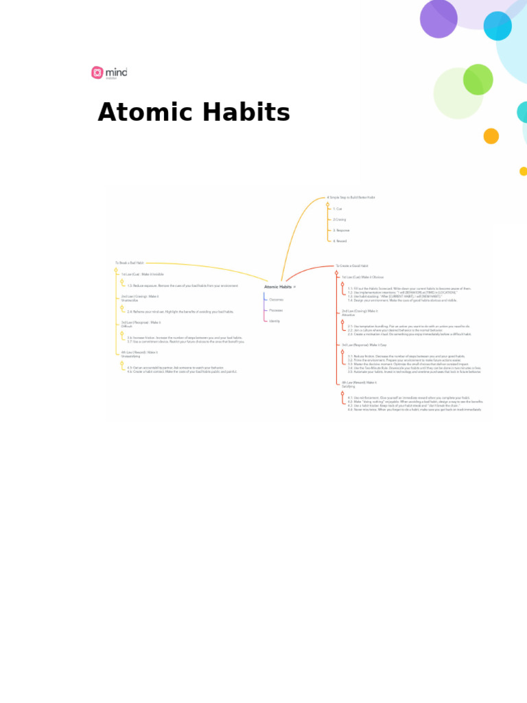 Atomic Habits | PDF | Habits | Behaviorism