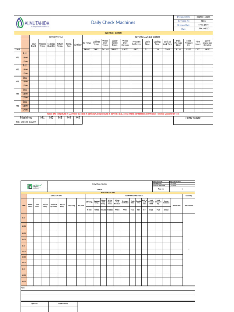 FRP-InC-DCM Daily Check Machine B | PDF | Mechanical Engineering