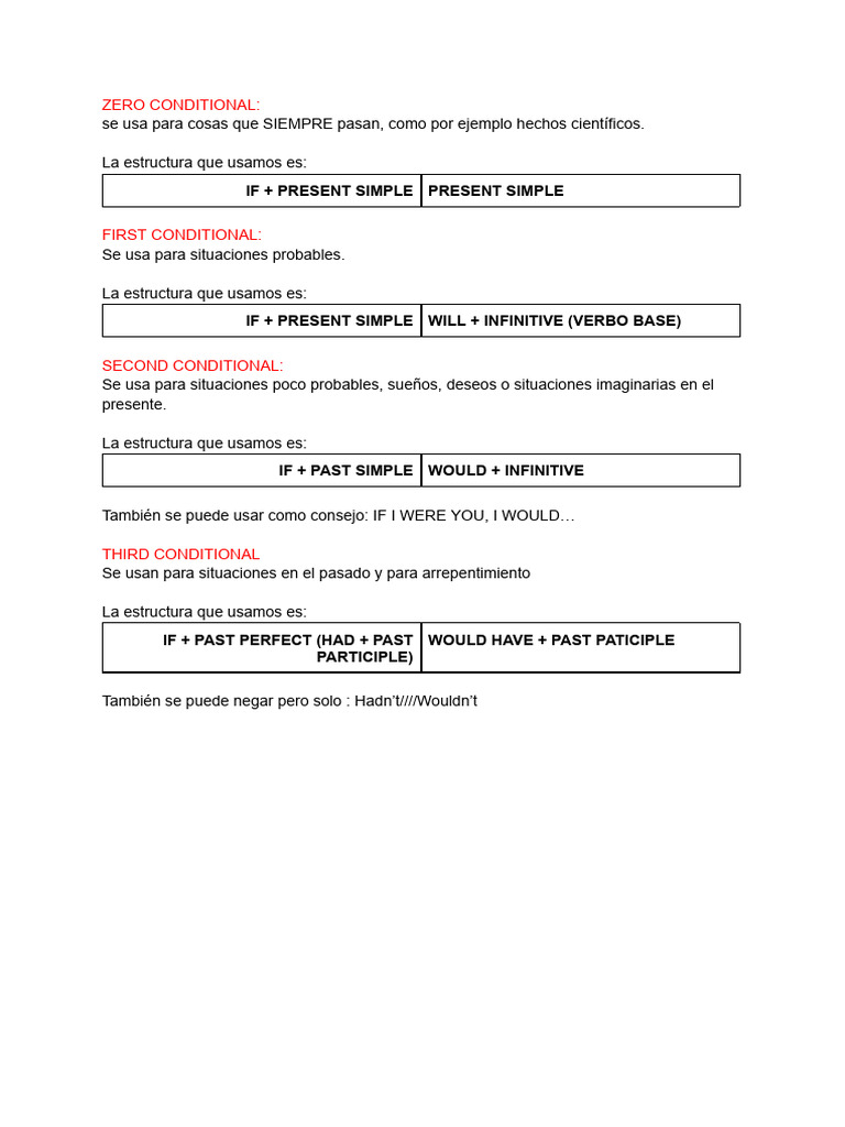 Conditionals | PDF