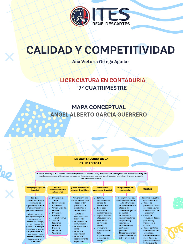 U1 - Mapa Conceptual | PDF | Calidad (comercial) | Organización internacional para la ...
