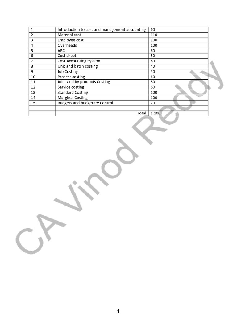 Costing MCQ Book | PDF | Cost Accounting | Inventory