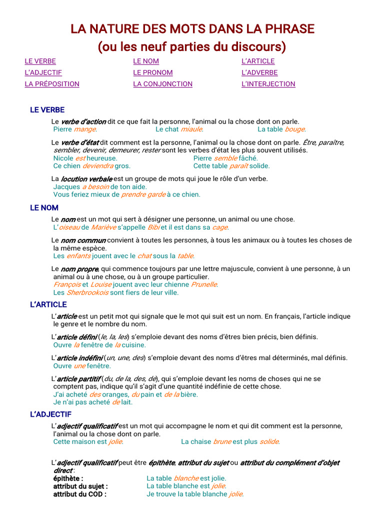 Les 9 parties du discours en français | PDF