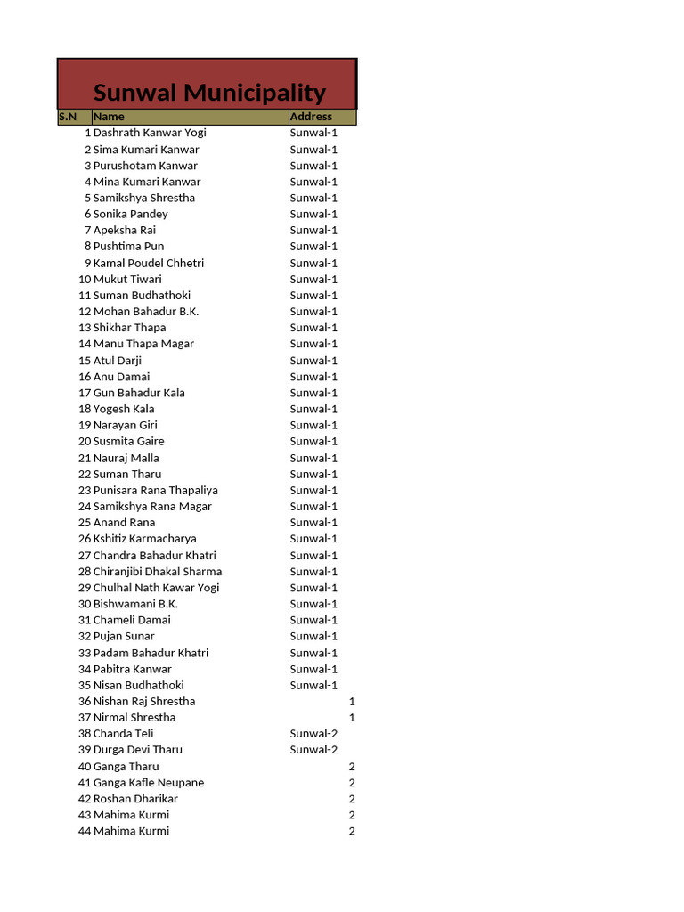 Sunwal Municipality 3 | PDF | Nepal
