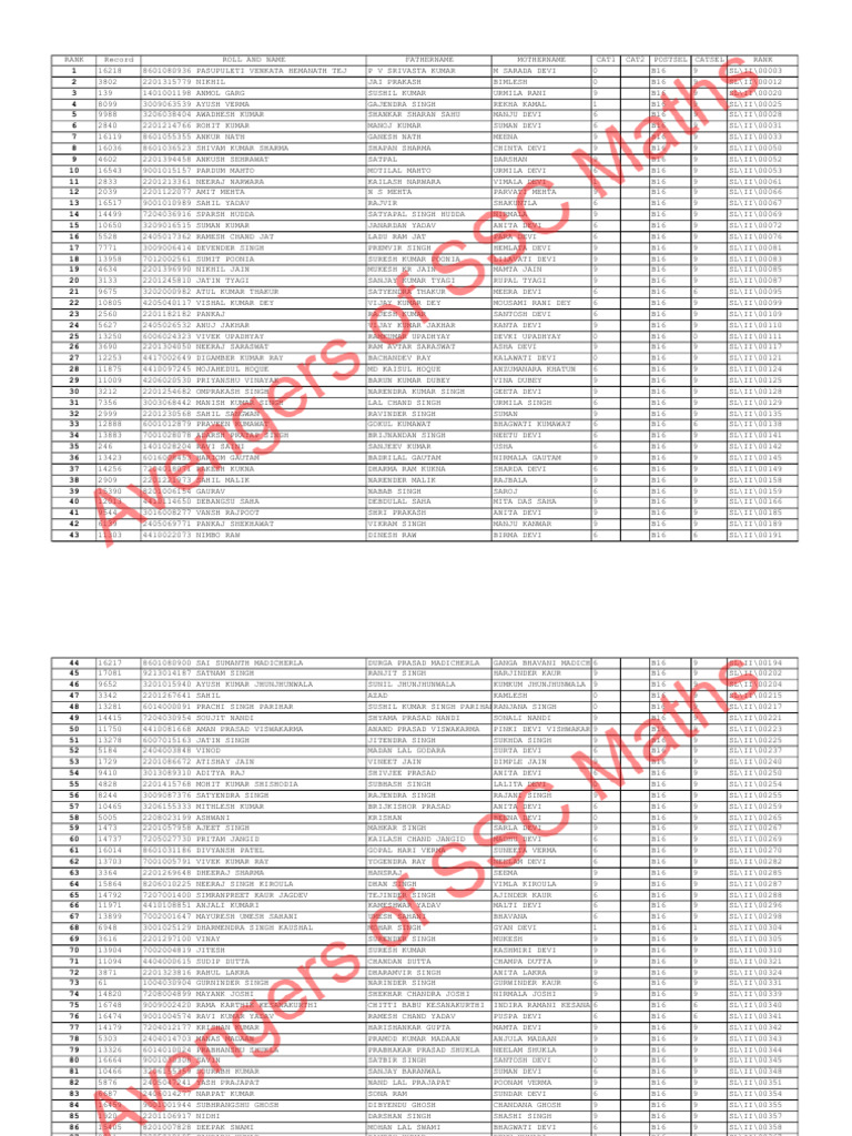 GST Inspector Rank List and Details | PDF