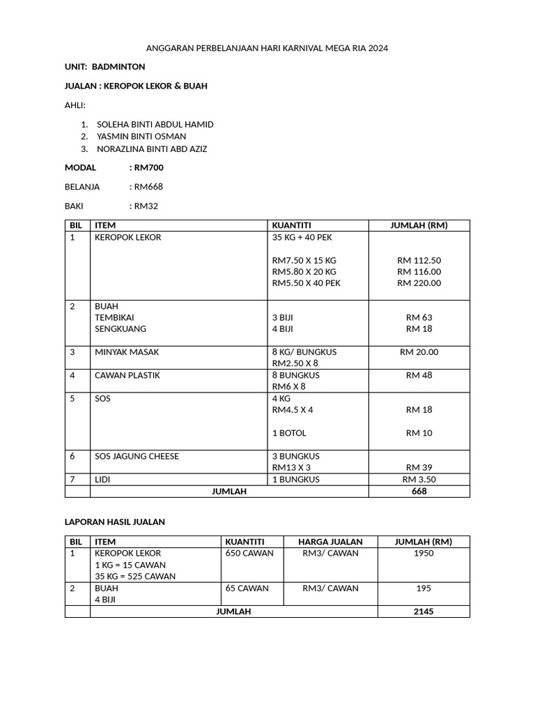 Bajet Gerai Badminton | PDF