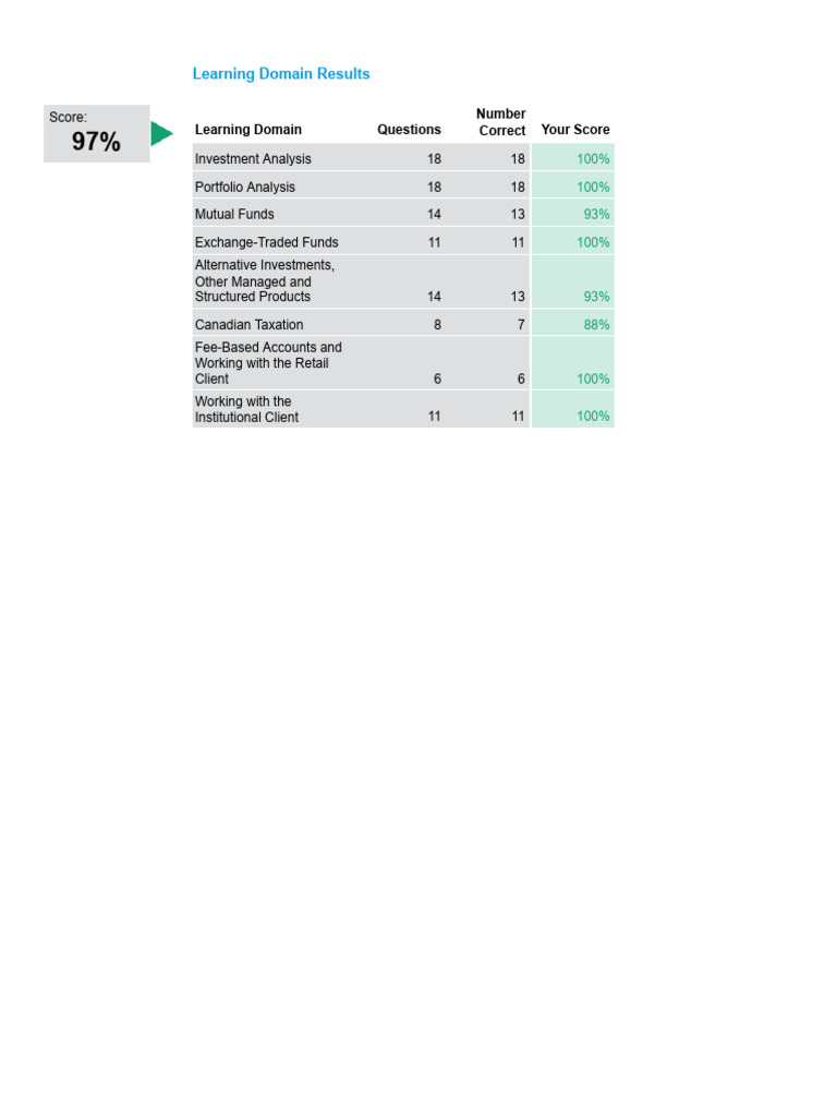 CSC Check - Volume 2 - Practice Test 1 With Answers | PDF | Investment ...