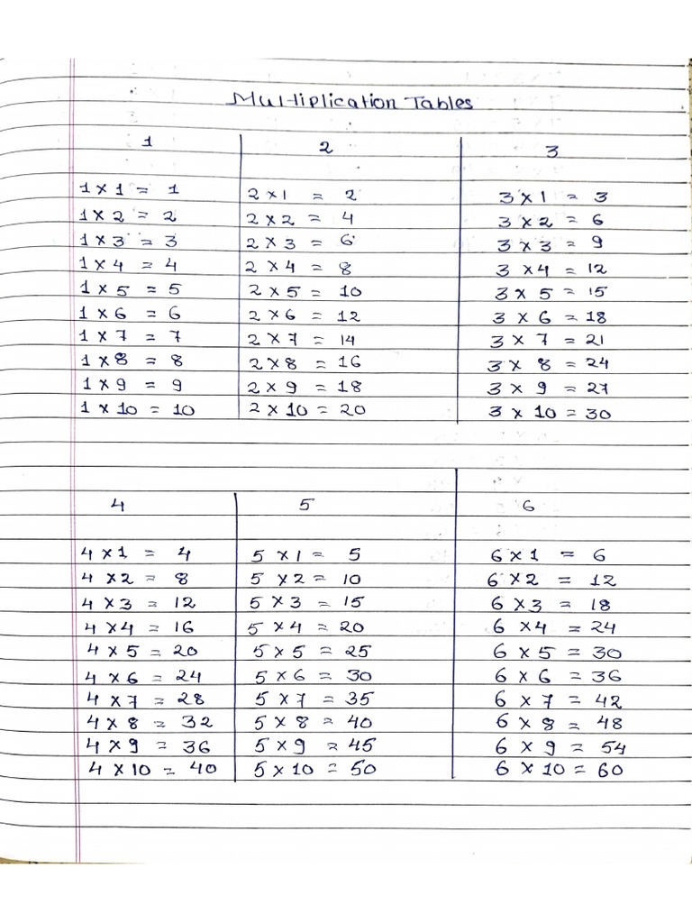 Class -2-Maths- Multiplication tables 1-10 and Ch-2 -Ex-D,E,F-K_Mondal ...