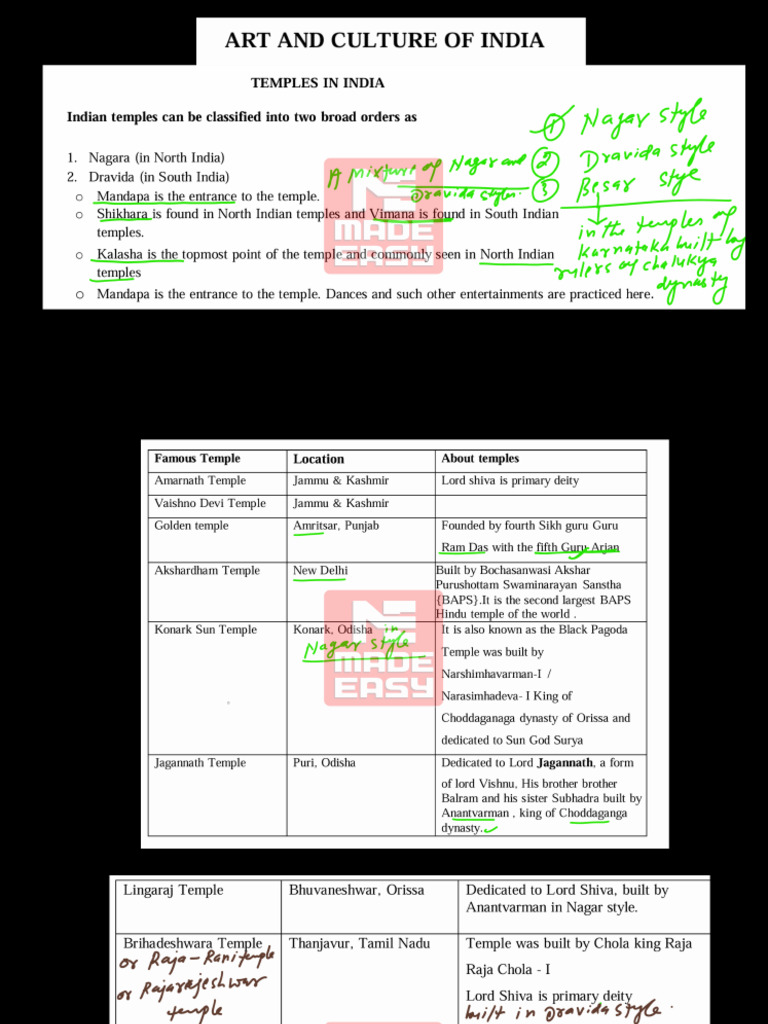 Lec - 1 - Made Easy Art and Culture | PDF