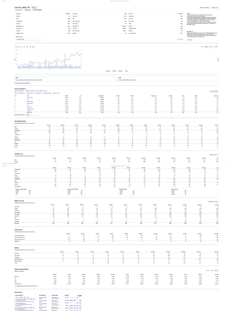 Laurus Labs LTD Share Price - About Laurus Labs - Key Insights - Screener | PDF | Financial ...