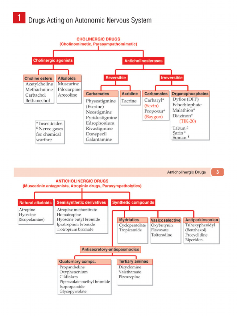 KD Tripathi Classification | PDF | Acetylcholine | Thyroid