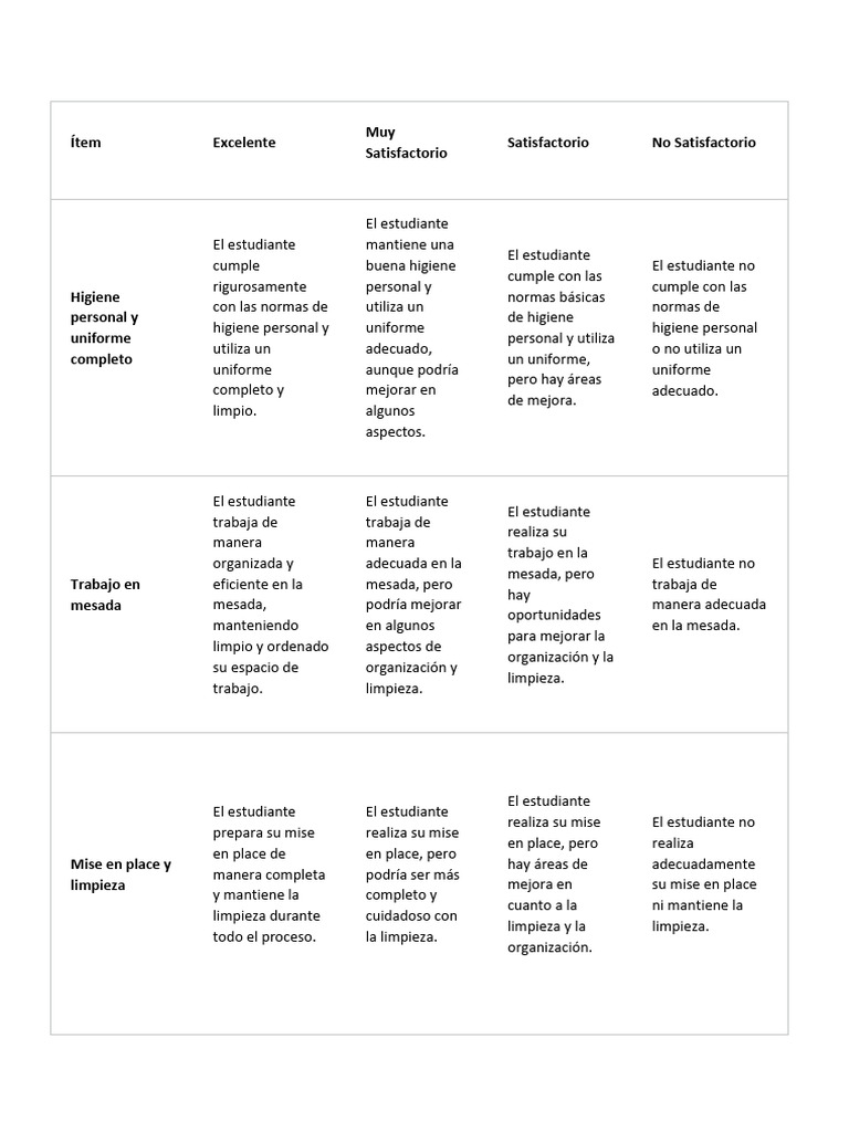 Rubrica de Evaluación para Estudiantes de 3° BPD, 2024 - 101055 | PDF