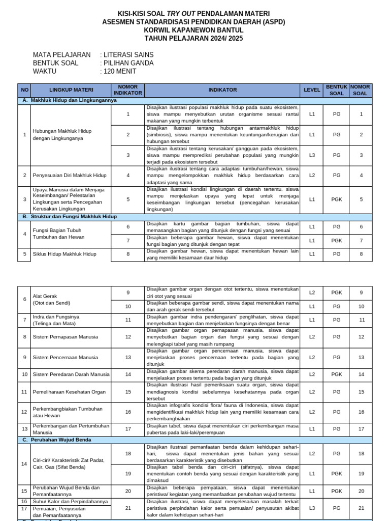 PAKET 2_KISI-KISI LITERASI SAINS_KORWIL BANTUL | PDF