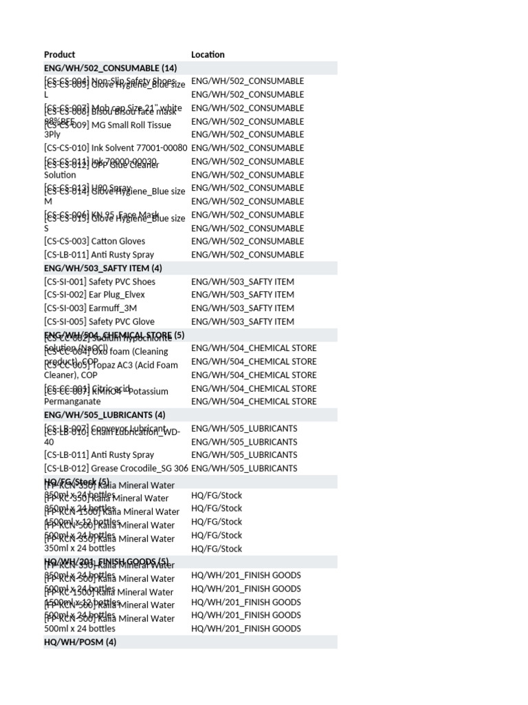 Stock Quant | PDF | Molecules | Materials