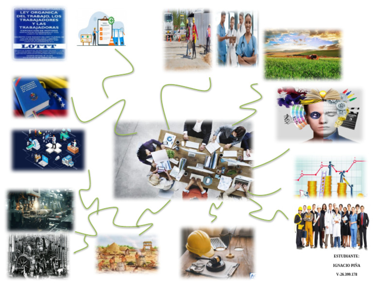 MAPA MENTAL IGNACIO PIÑA | PDF