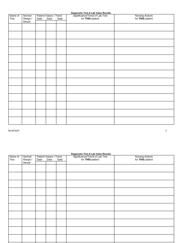SP25 Lab & Medication Sheets | PDF | Nursing | Medical Diagnosis