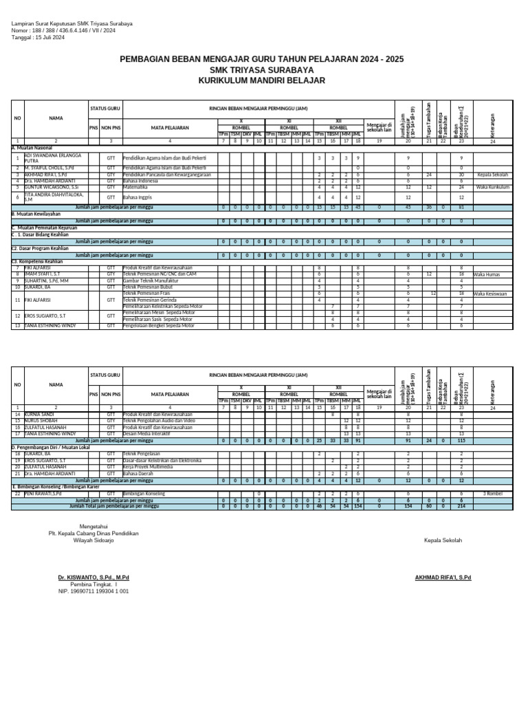 2 Lampiran Rincian SKPBM TP. 2024 - 2025 (K13 Dan KUMER) - Iki Seng Bener | PDF