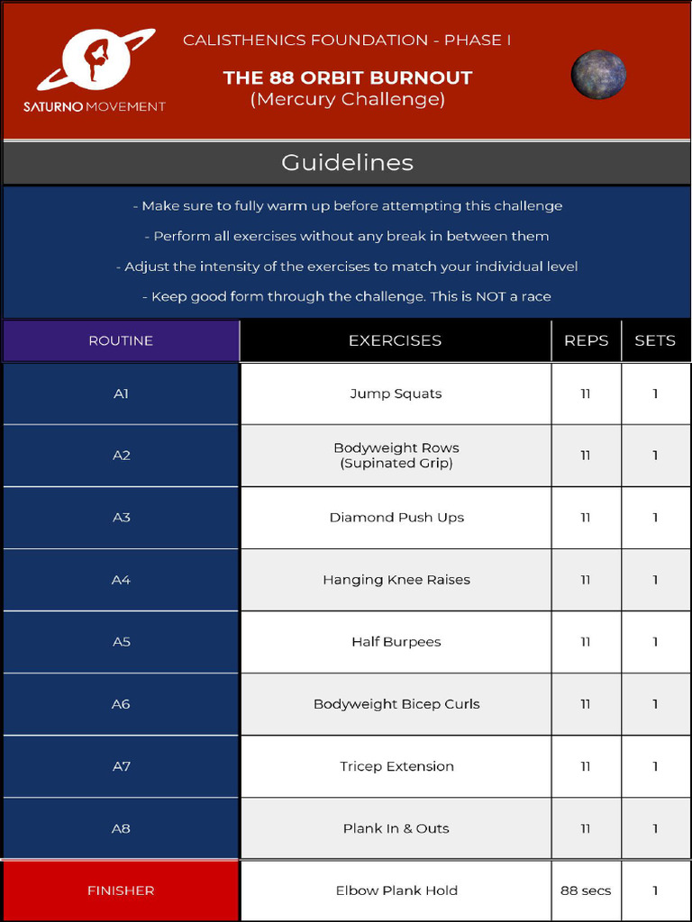 The 88 Burnout Challenge | PDF