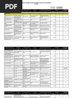 List of DOH Programs | PDF | Preventive Healthcare | Infant Mortality