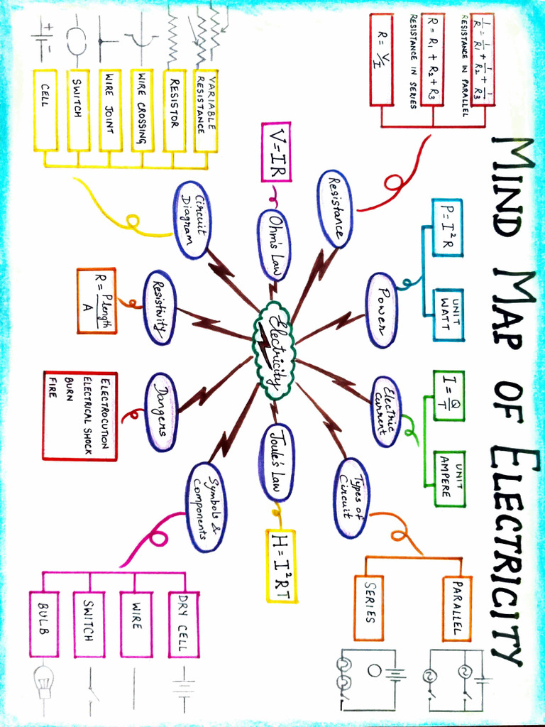 Electricity Chapter Mind Map | PDF | Series And Parallel Circuits | Computer Engineering