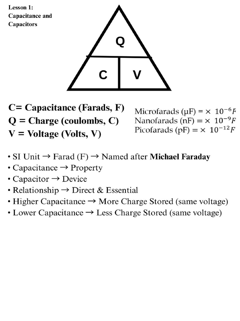 Physics Reviewer | PDF
