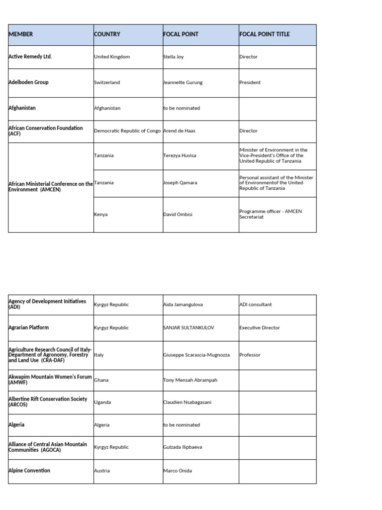 Member List MP Website | PDF | Natural Environment