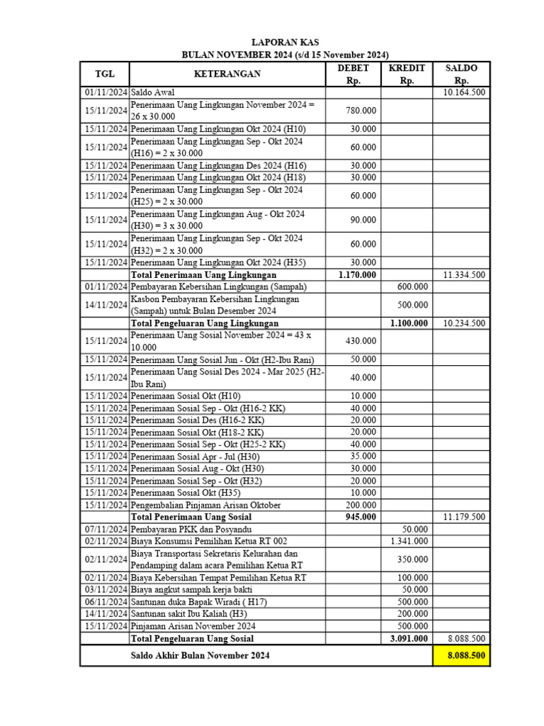 LAP KAS NOV 2024 - Lidia 17 November 2024 | PDF