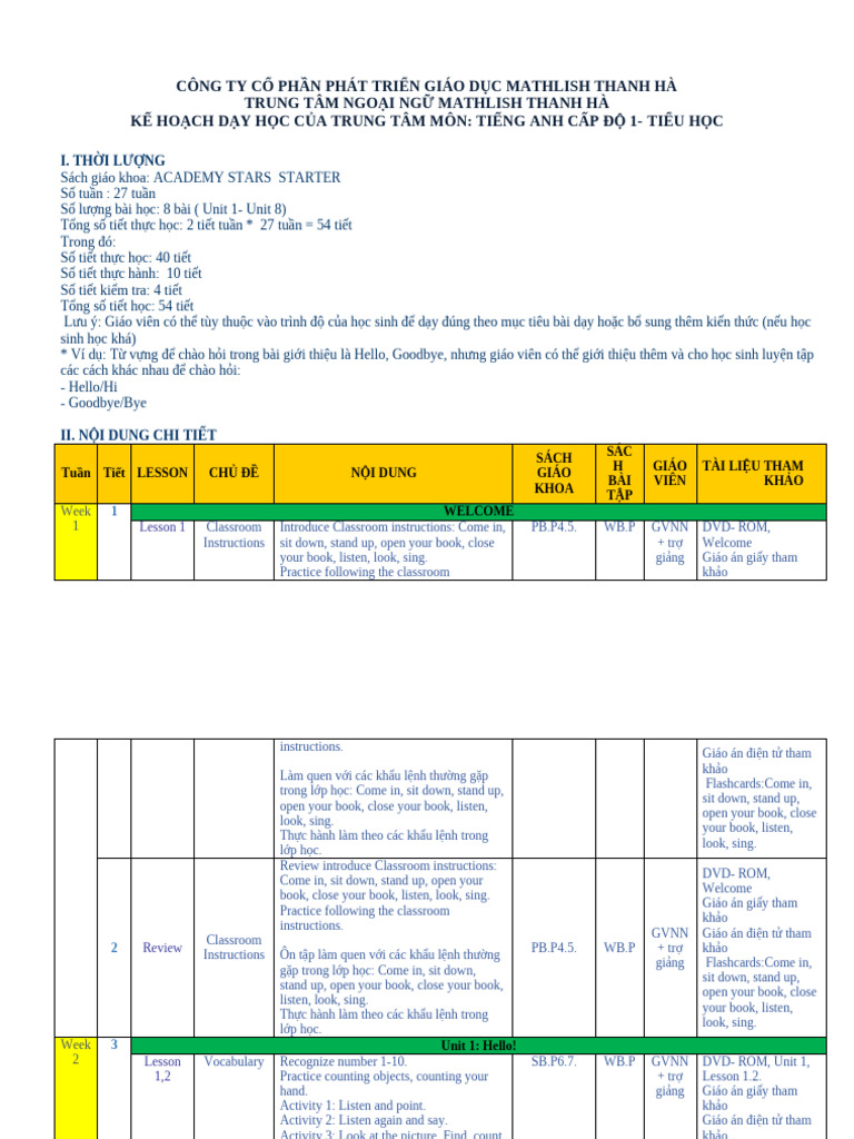 PPCT Academy Stars Starter | PDF