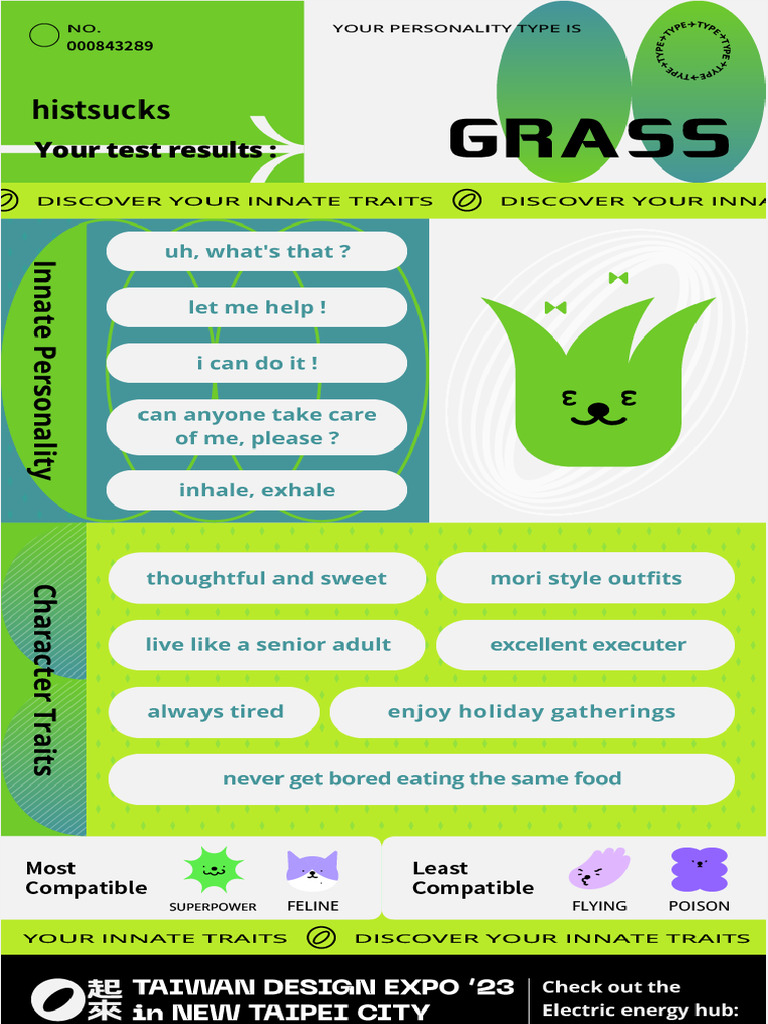 What Are Your Internal Character Traits | PDF