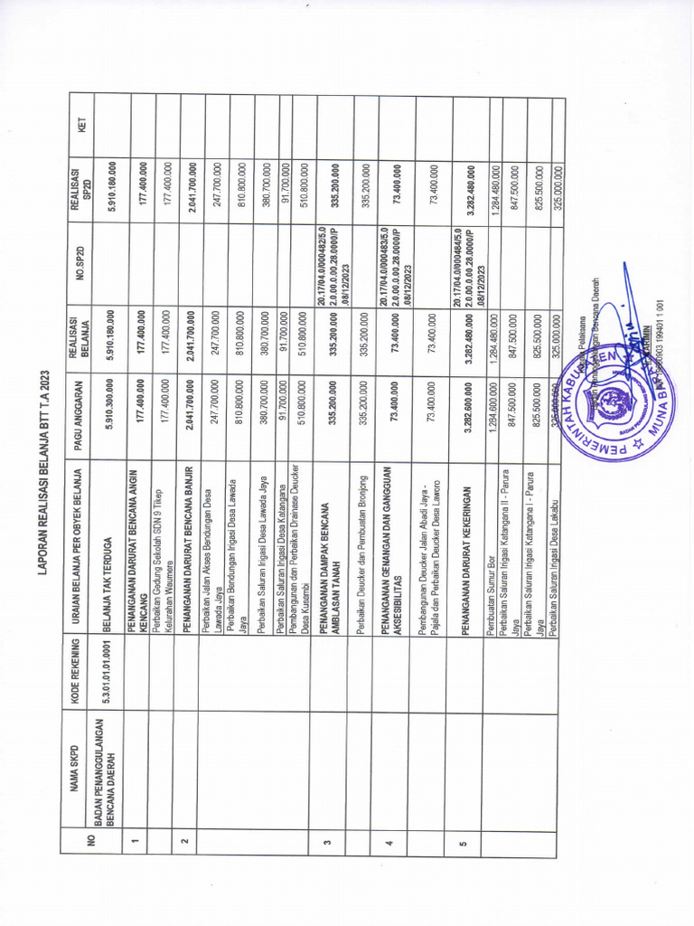 Lra BTT BPBD 2023 | PDF