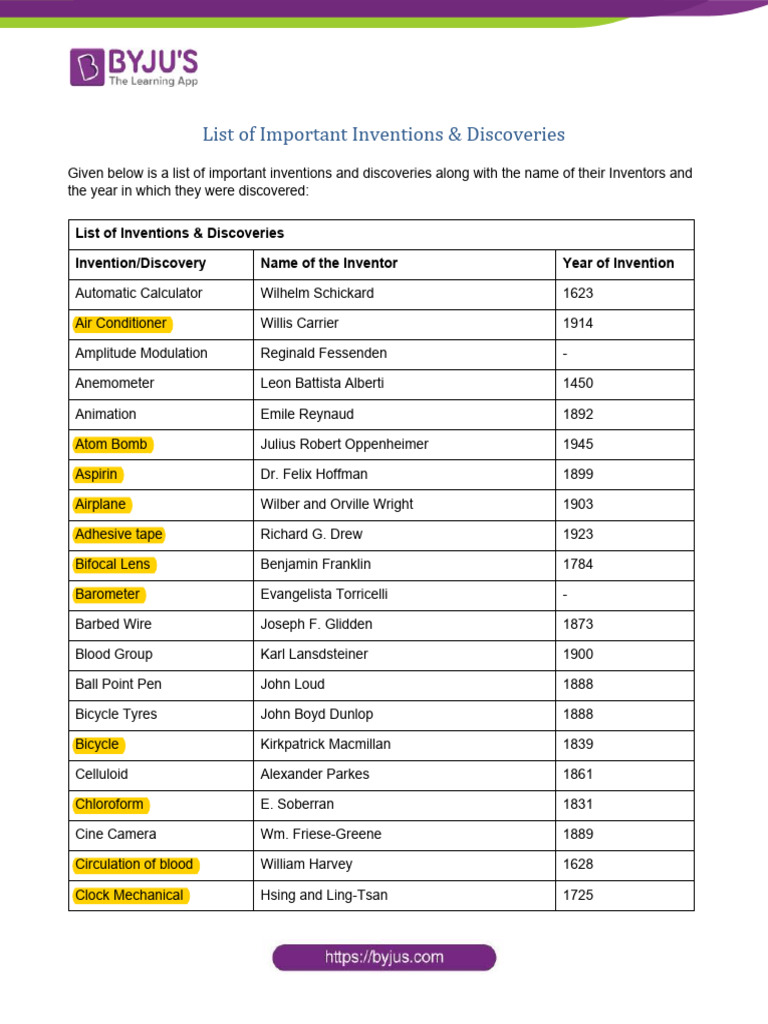 Important Inventions and Discoveries List | PDF