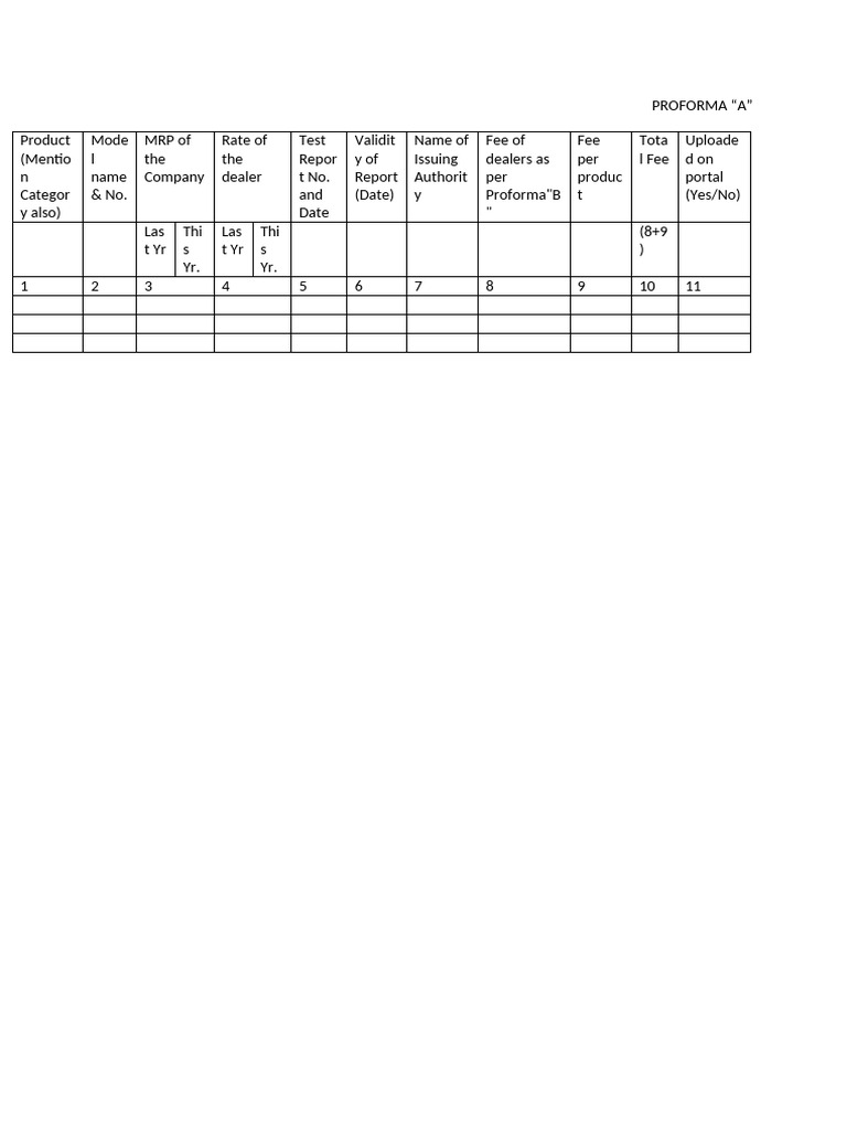 Proforma A | PDF