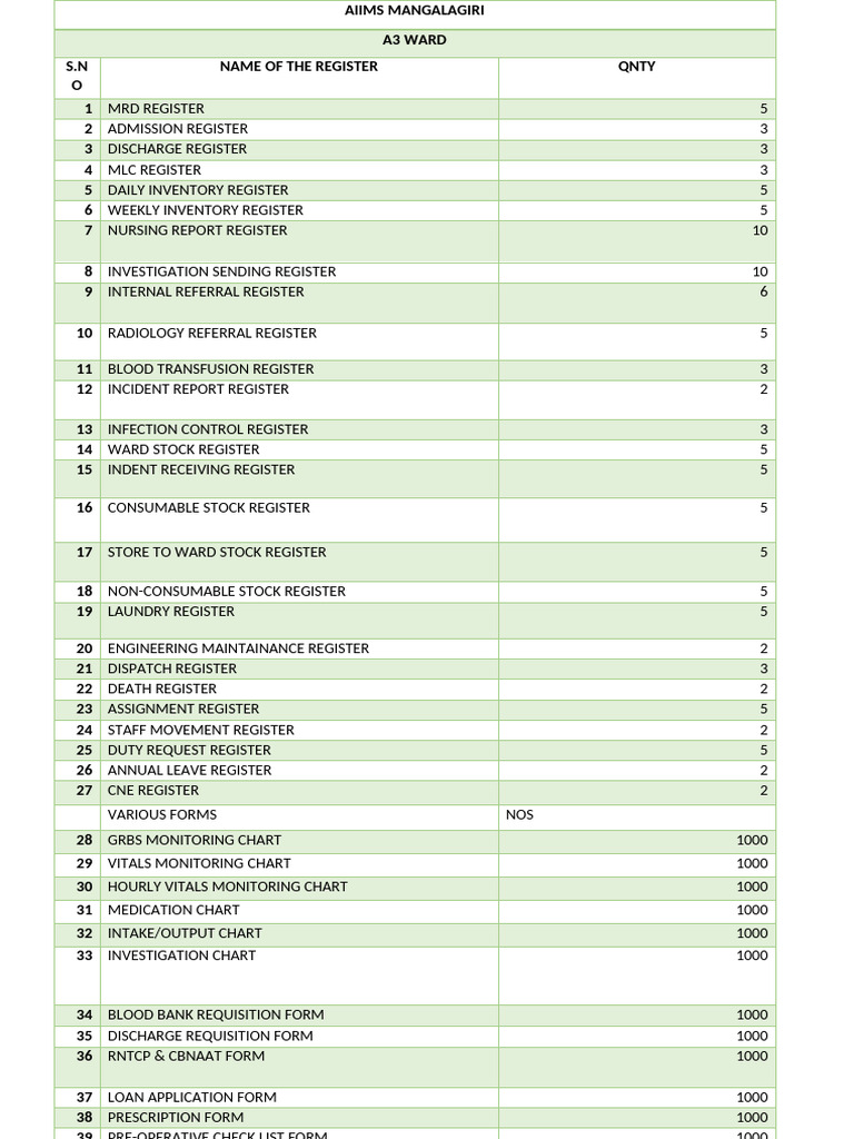 AIIMS Mangalagiri Ward Registers List | PDF | Clinical Pathology | Serology