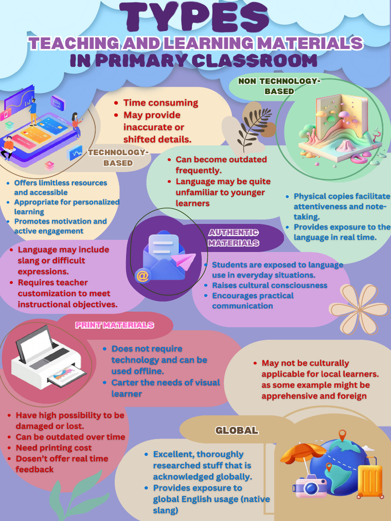 Self-Care Sleep Hygiene Poster (Double-Sided Poster (A3 Portrait)) | PDF